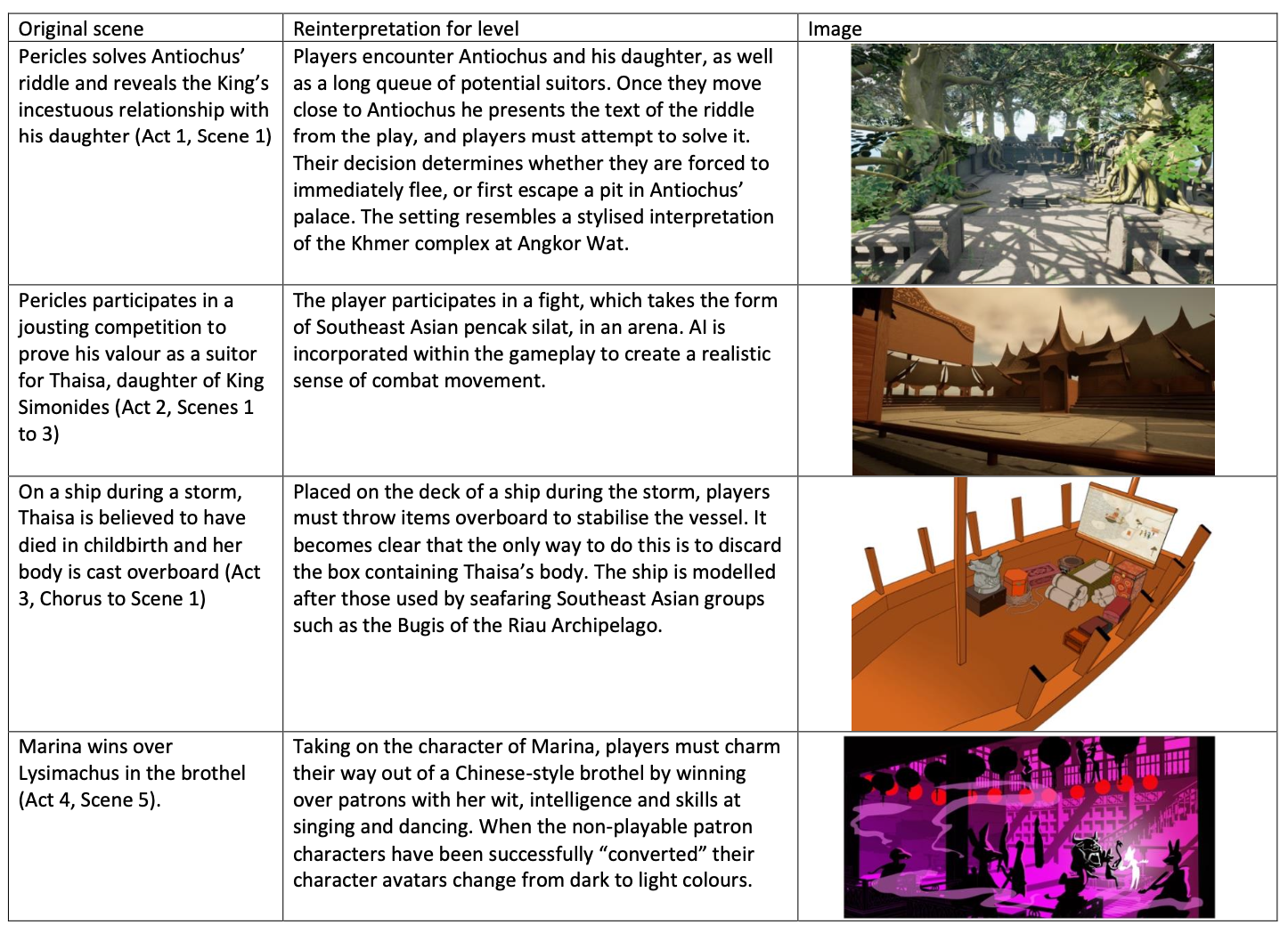 Hannes Rall and Emma Harper – Re-inventing Shakespeare’s Pericles ...